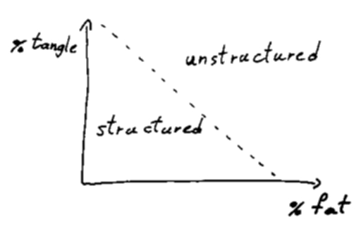 Restructuring: Improving the modularity of an existing code-base BruJUG ...